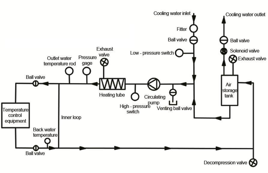 Industrial 30kw Standard Water Mold Temperature Controller from China ...